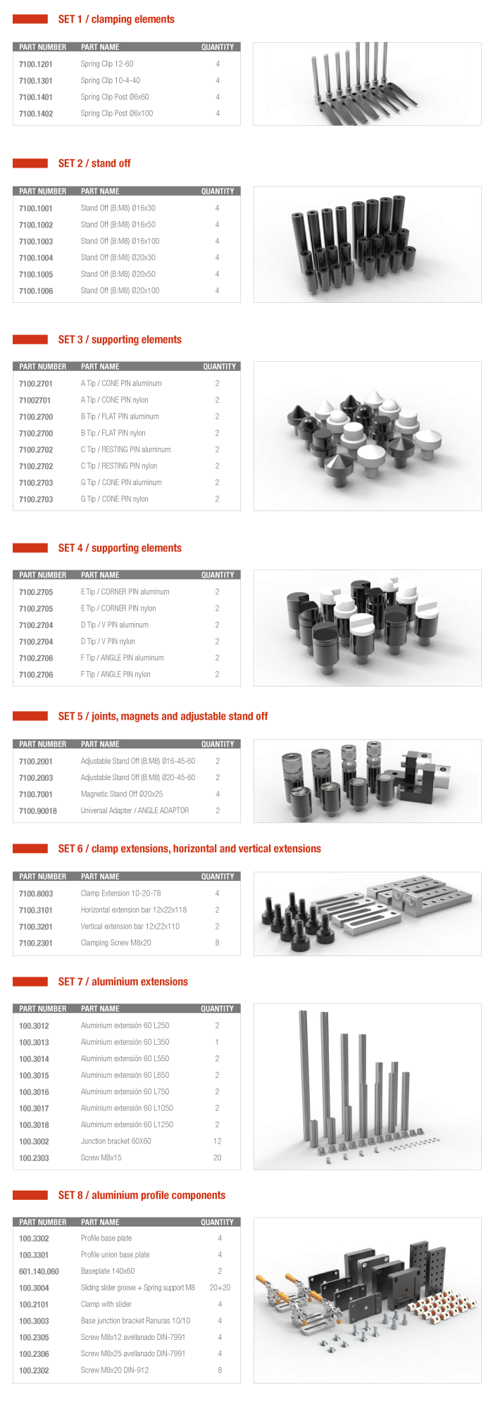 Fixture kits overview - INNOVALIA METROLOGY | INDUSTRIAL METROLOGY ...