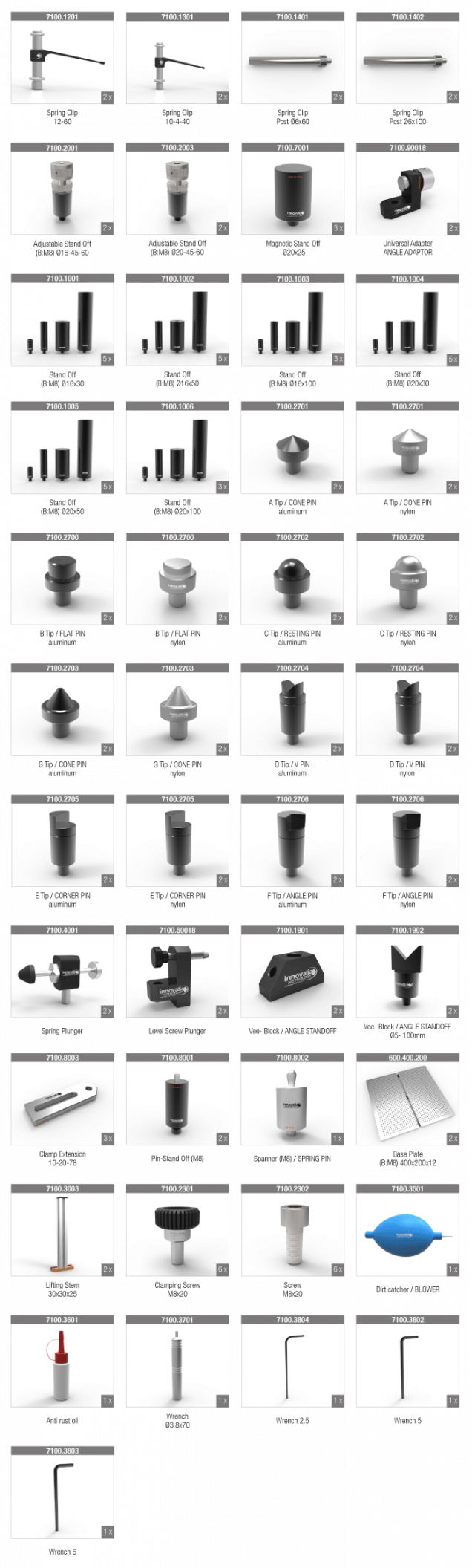 Fixture kits overview - INNOVALIA METROLOGY | INDUSTRIAL METROLOGY ...